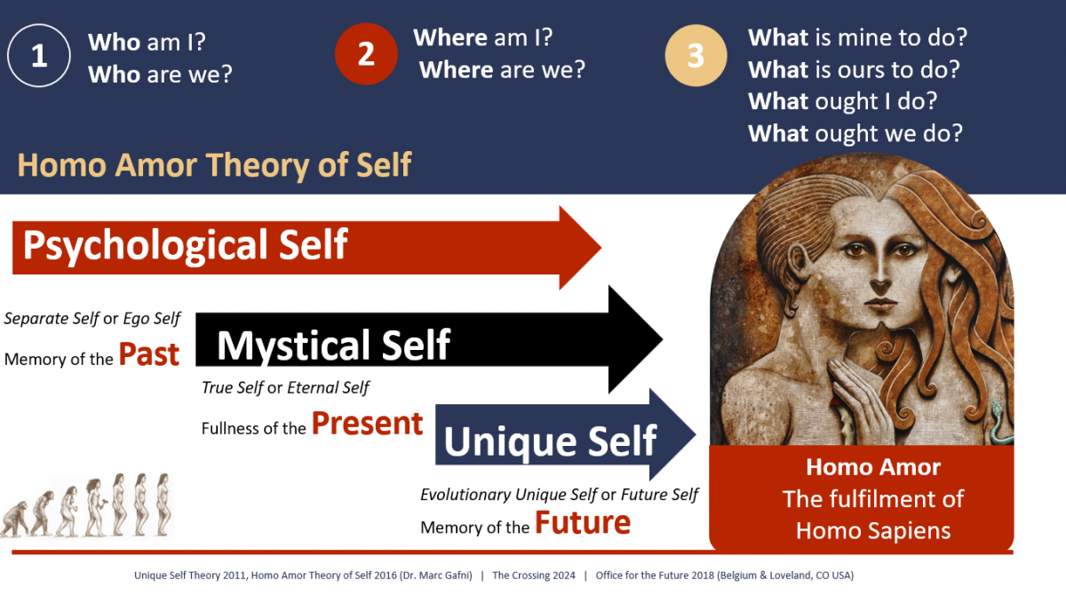 The Three Selves: A Memory of the Future – Center for World Philosophy ...