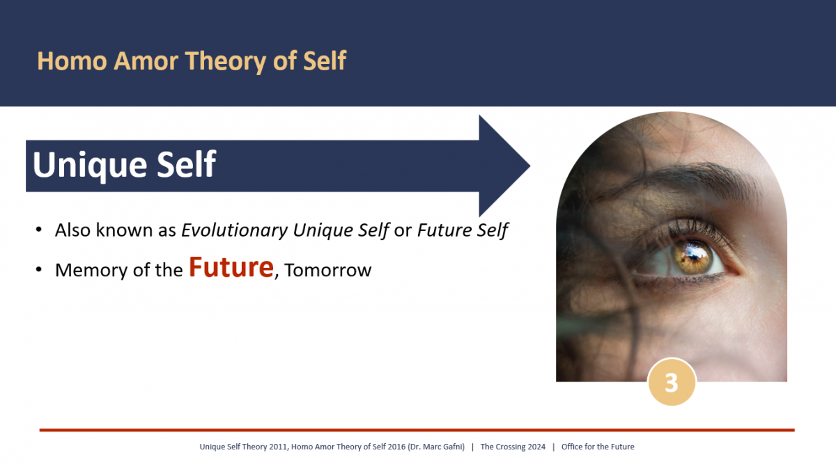 The Three Selves: A Memory of the Future – Center for World Philosophy ...
